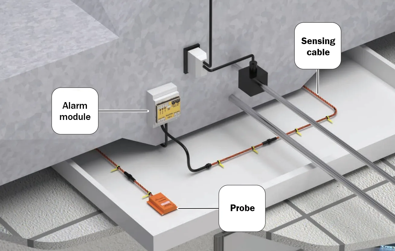 Leak detection against damage - Cadis